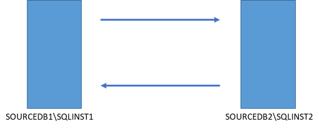 Capacity Planning on SQL Server Active-Active Failover Cluster ... Capacity Planning on SQL Server Active-Active Failover Cluster ...